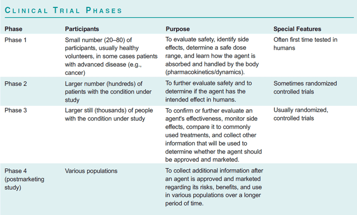 Download free software Fda And Clinical Trials Calendars - Jack & Katie